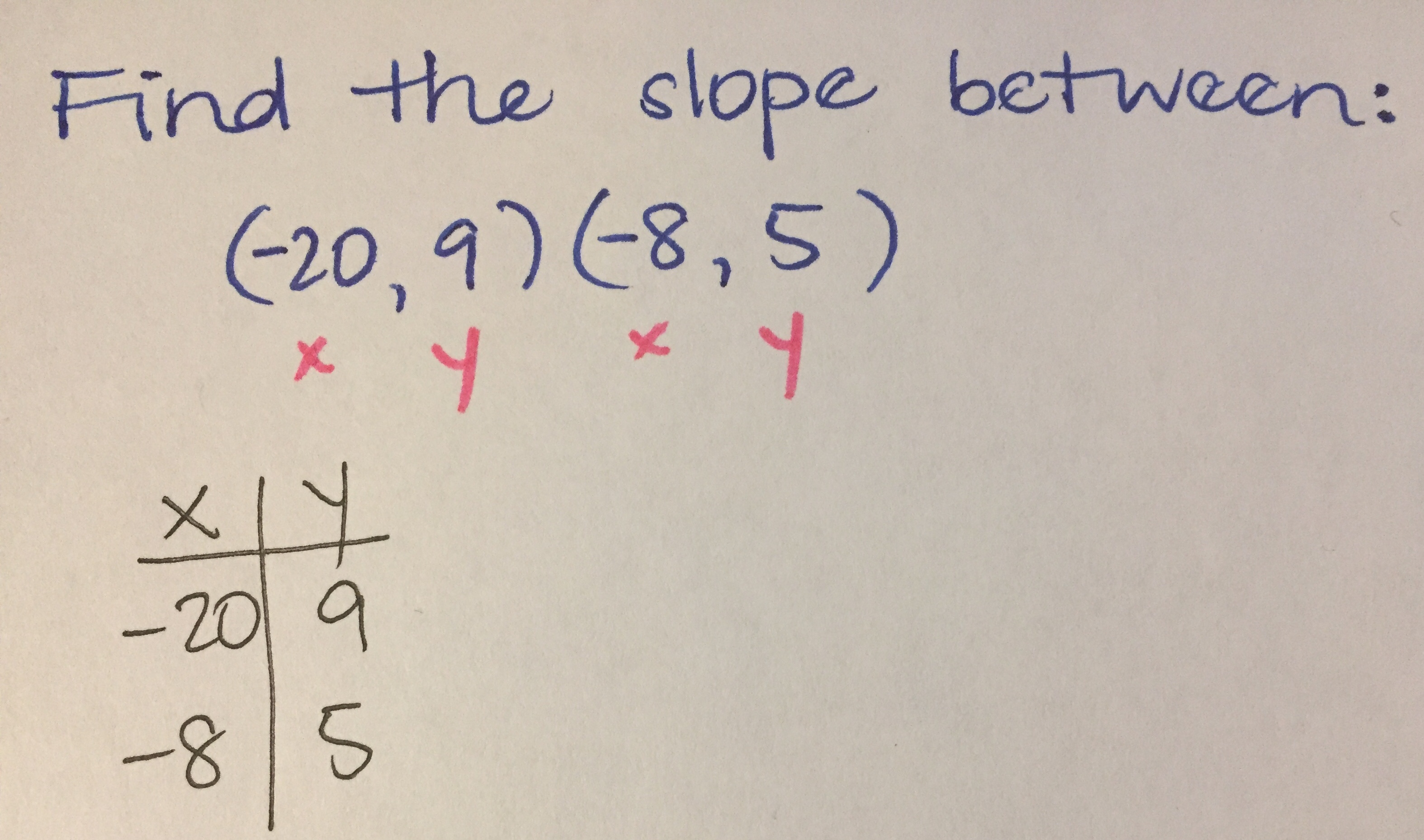 Calculating Slope From 2 Points *with tables* | Eat, Pray, Solve for X