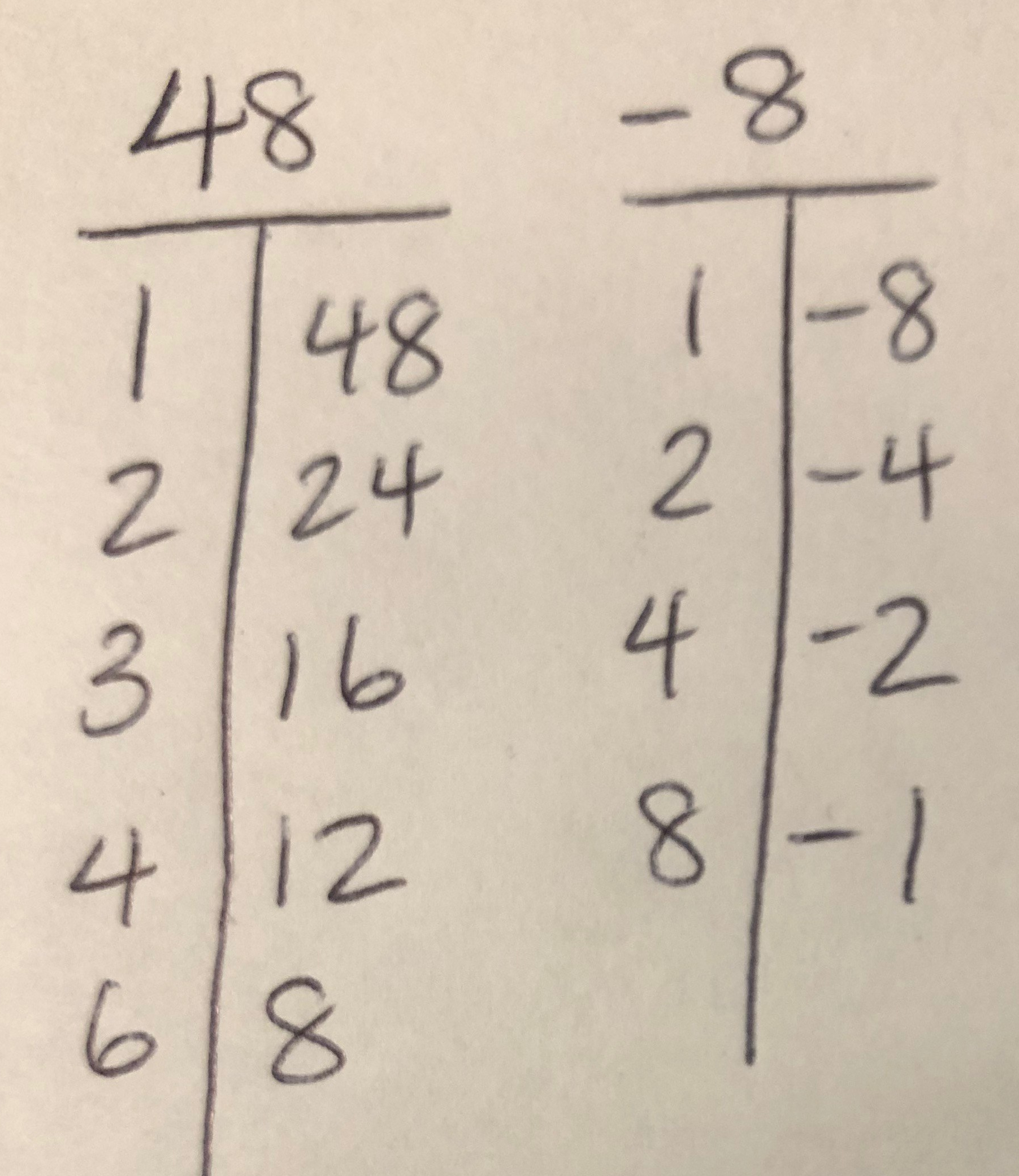 Factoring Part 0: Factoring Prep! | Eat, Pray, Solve for X