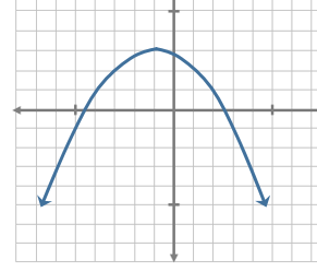 Graphing Functions: A Table Approach | Eat, Pray, Solve for X